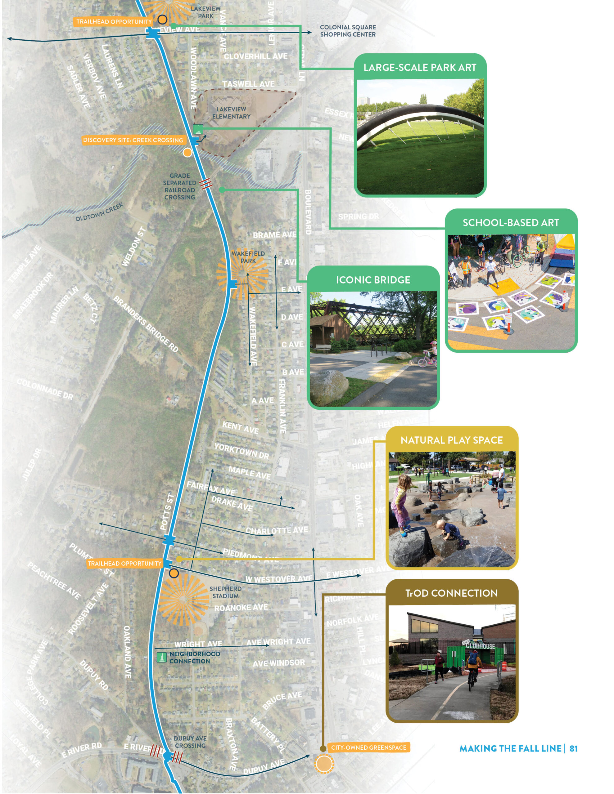 Colonial Heights - Fall Line