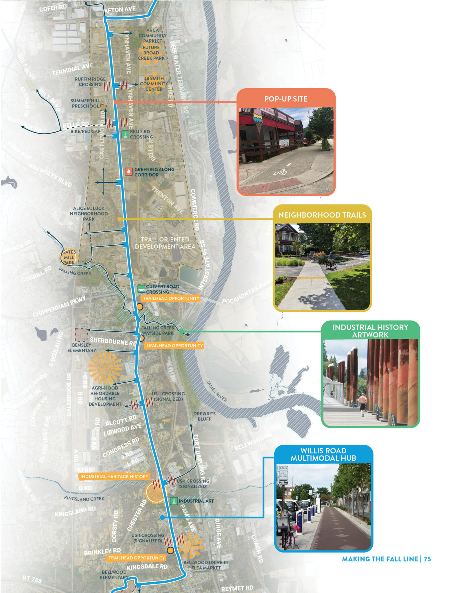 Industrial Heritage - Fall Line