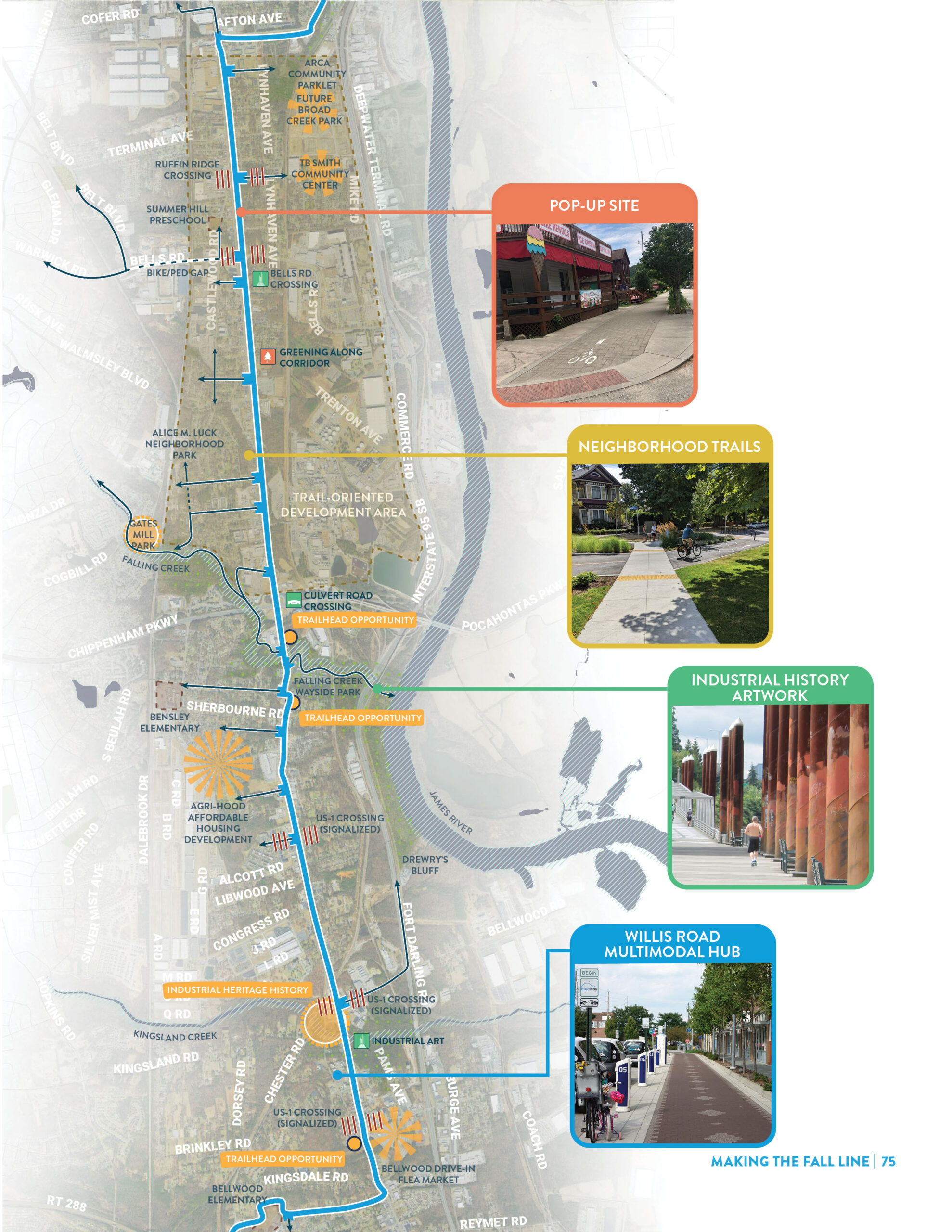 Industrial Heritage - Fall Line