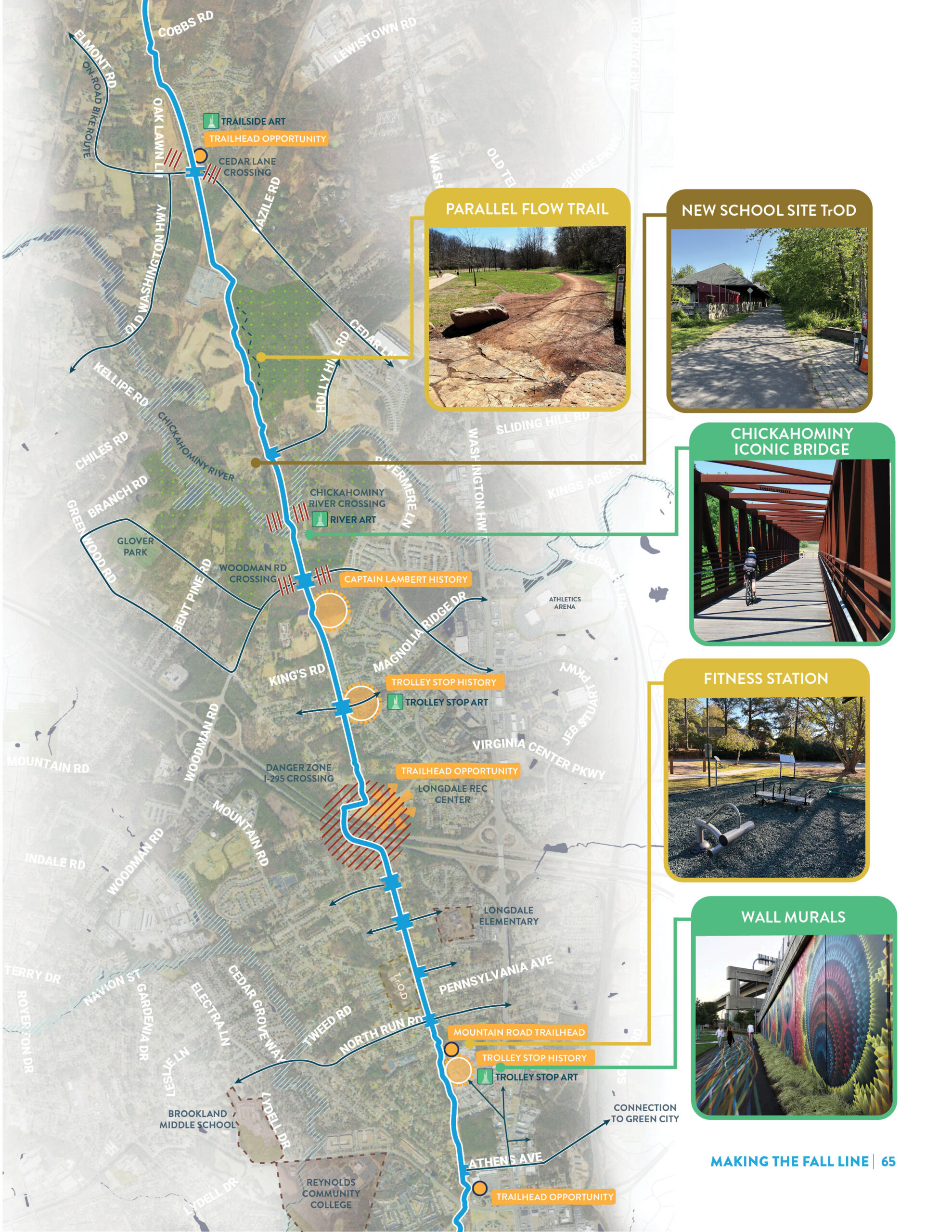 Power Line – Hanover/Henrico Counties - Fall Line