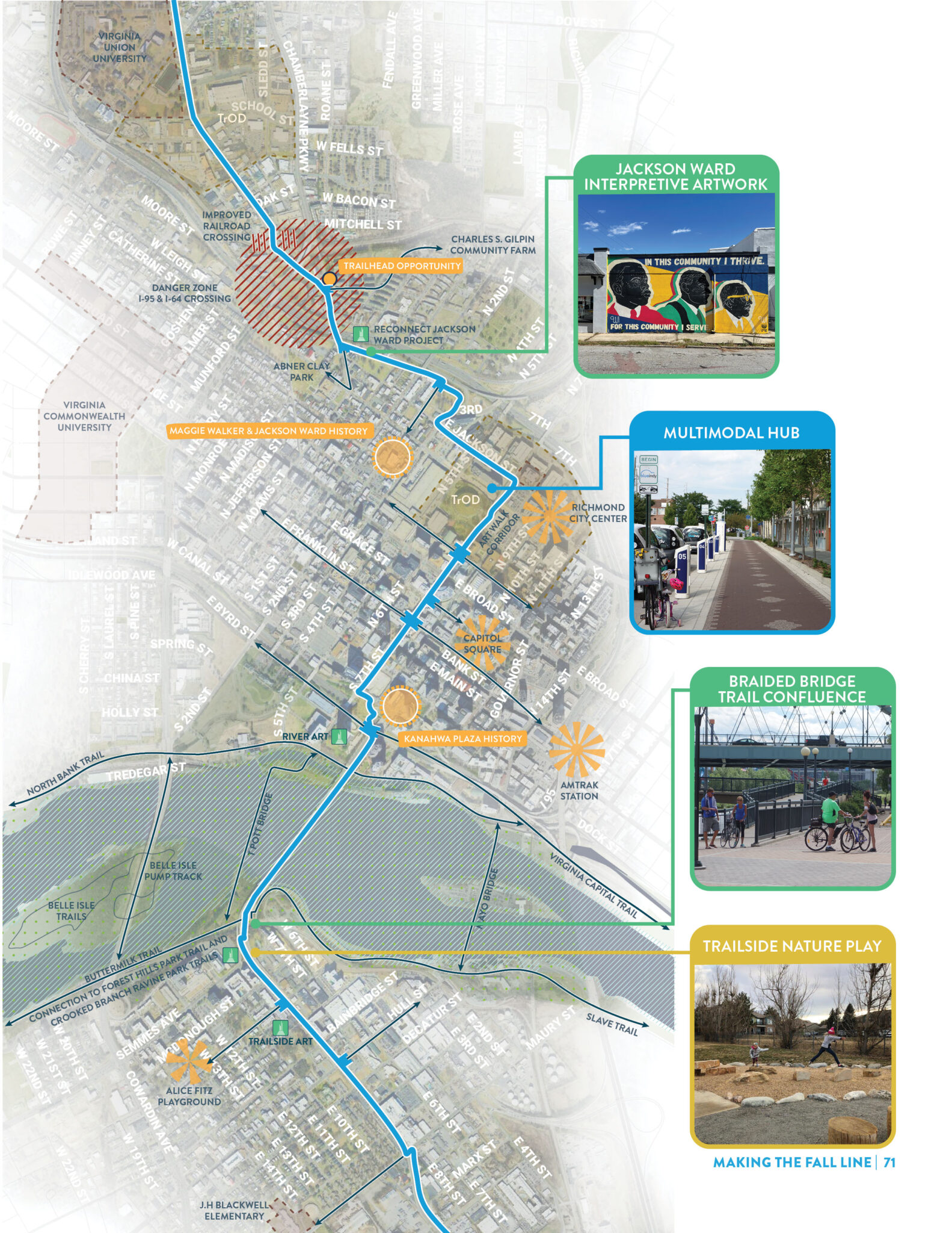 Richmond City - Fall Line