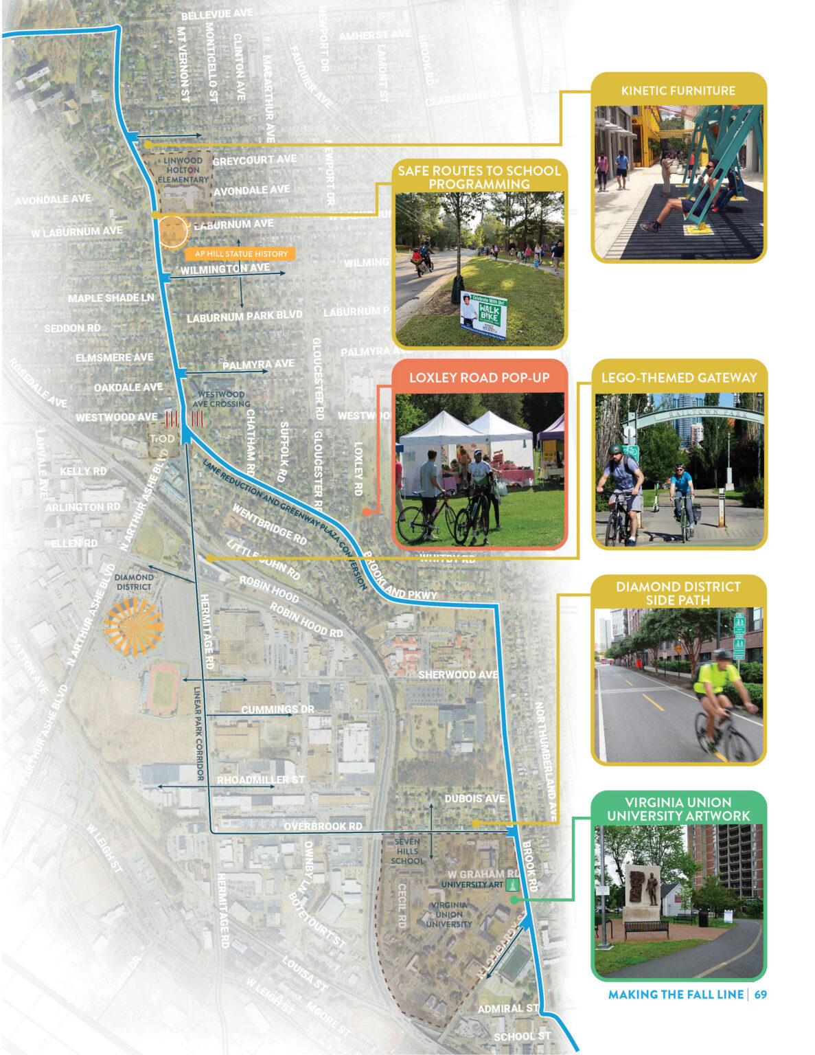 Richmond Northside - Fall Line