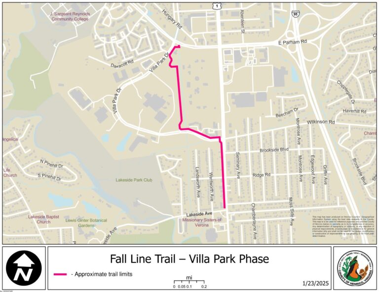 Status by Section - Fall Line